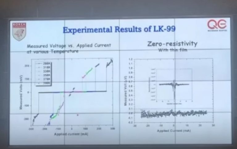 [속보] 한국에서 개발한 LK99 초전도체 아닌 것으로 판명 – 포스트쉐어